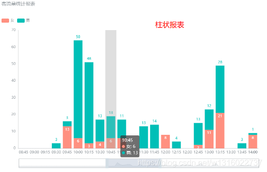 使用vue做柱状echarts报表vue Echarts 自定义报表 Csdn博客 1350