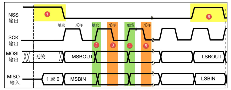 Spi协议学习笔记 结合w25q128 Csdn博客 