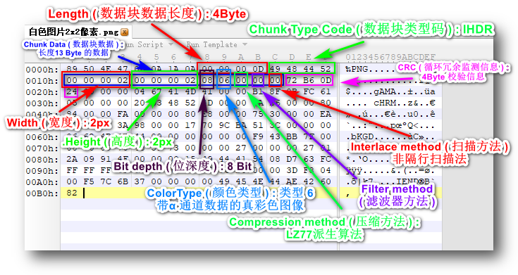 【Android 应用开发】Paint 滤镜原理 之 图像结构 ( 图片文件二进制分析 | PNG文件结构 | 数据块结构 | IHDR 数据 ...