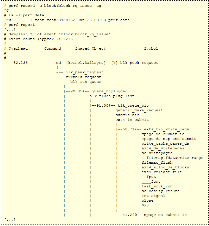 Linux 性能调试(1): perf 使用技巧 （翻译）_perf top -f-CSDN博客