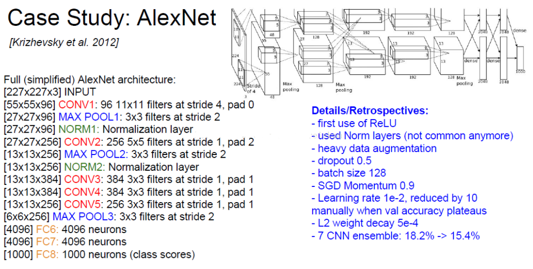 五、VGG、AlexNet、ResNet网络（超详细哦）_vgg和resnet的区别-CSDN博客