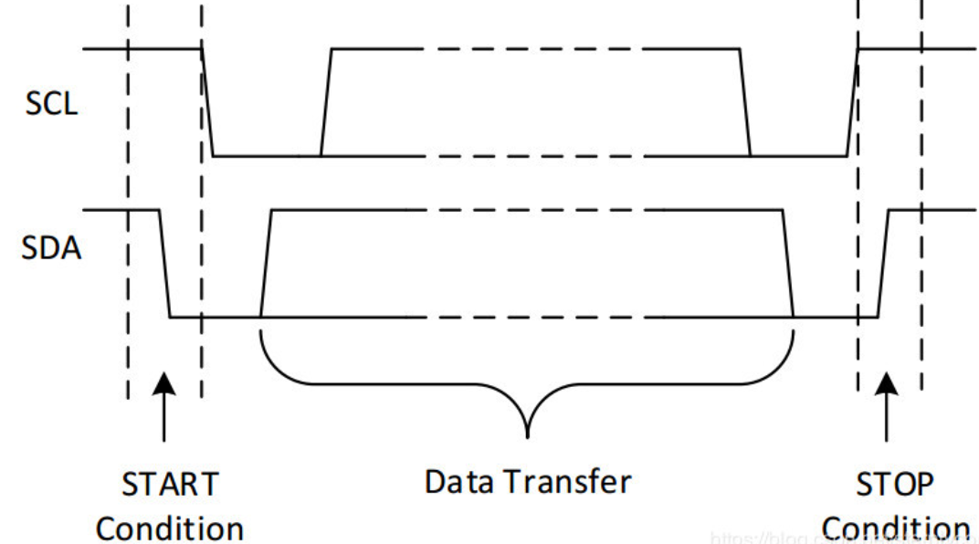 I2C_i2c重复起始条件-CSDN博客