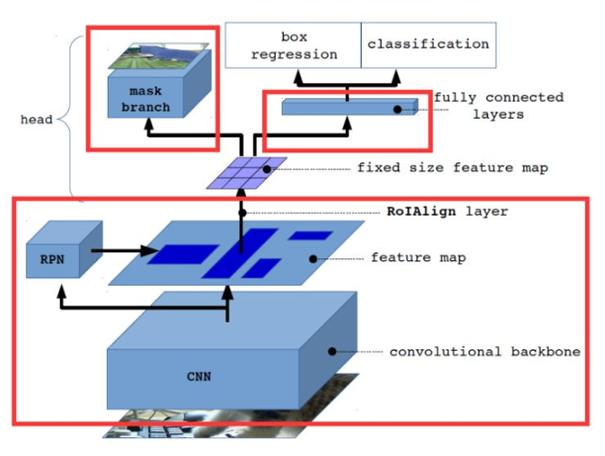 【论文笔记】——S4Net: Single Stage Salient-Instance Segmentation-CSDN博客