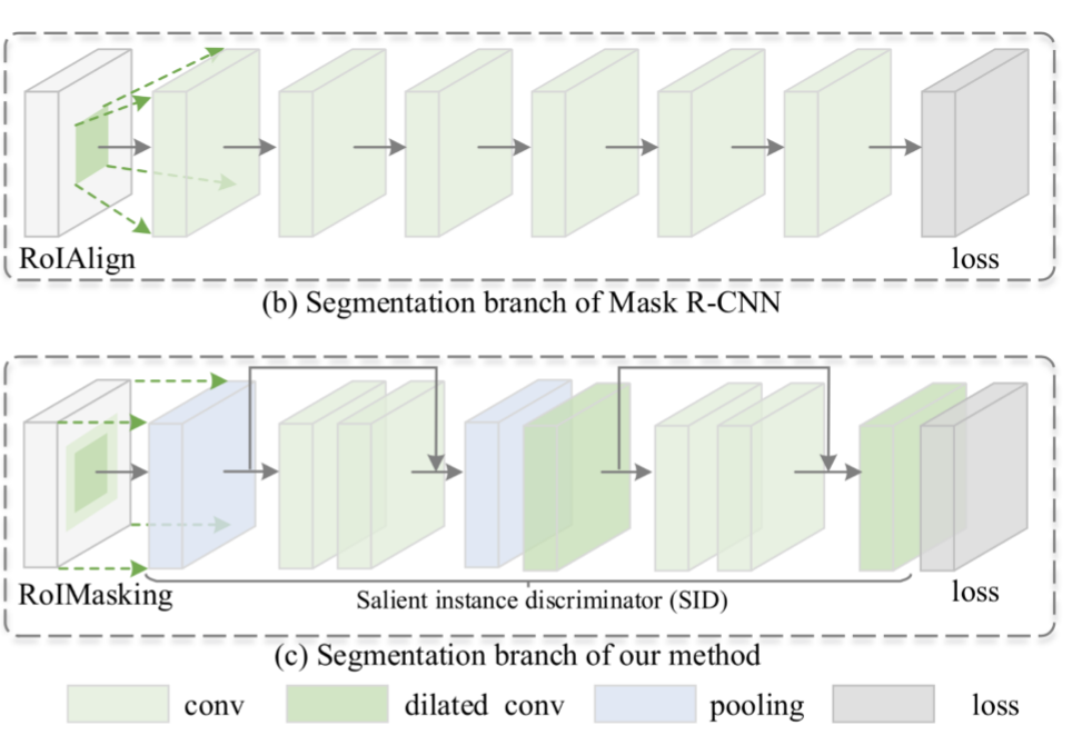 【论文笔记】——S4Net: Single Stage Salient-Instance Segmentation-CSDN博客