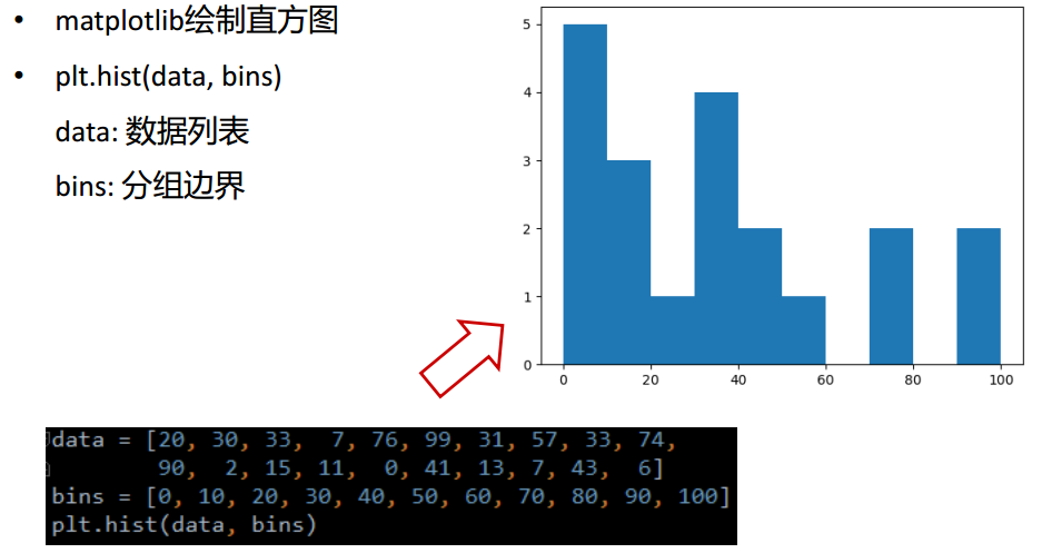 Python 入门学习 模拟投掷骰子 Csdn博客