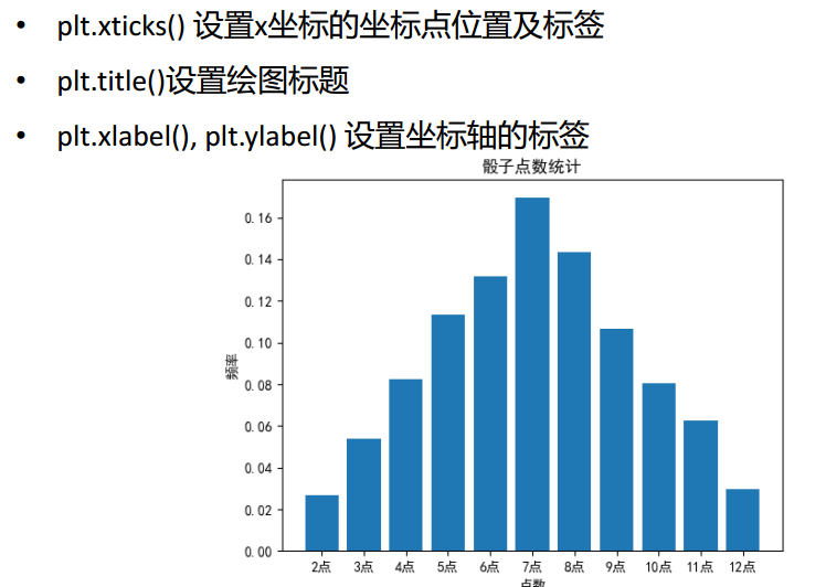 Python 入门学习 模拟投掷骰子需要使用随机函数模拟器来模拟投掷的结果这里采用 Csdn博客 