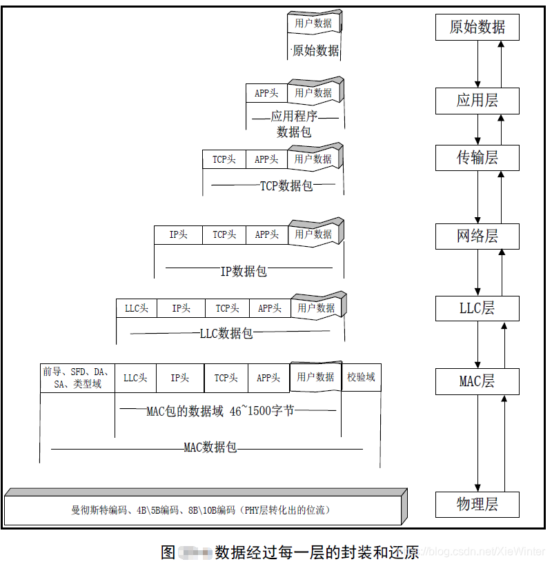 Lwip Tcpip 协议栈笔记之一:概述和目录结构详解lwip源代码文件目录解析 Csdn博客