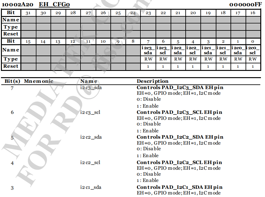 MT6739 Android 8.1 I2C口电平转换低电平无法到0V的解决办法_i2c低电平无法拉到0v-CSDN博客