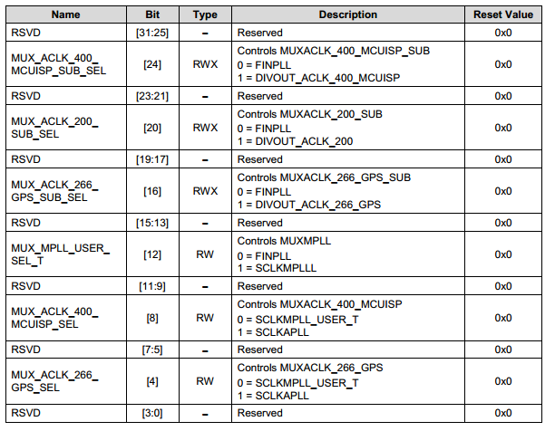exynos4412 时钟系统分析_如何对exynos4412微处理器的定时器钟进行分频-CSDN博客