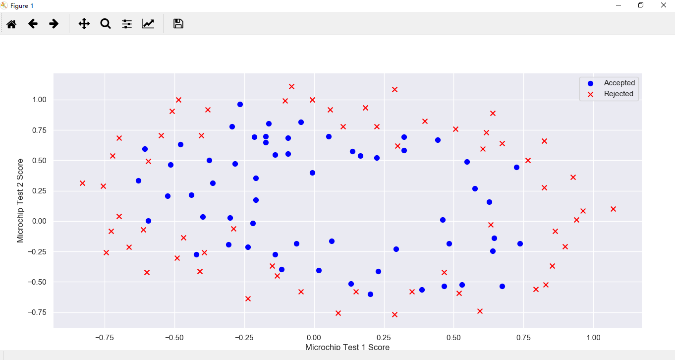 三、【机器学习作业】逻辑（Logistic）回归算法 & 正则化（python版ex2）_离散与连续的logistic模型性态复杂说明了什么-CSDN博客
