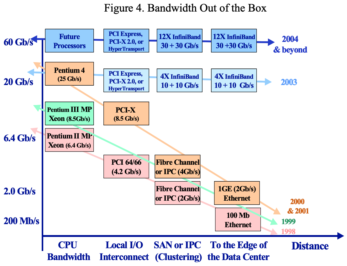 白皮书:InfiniBand简介_infiniband 服务类型-CSDN博客