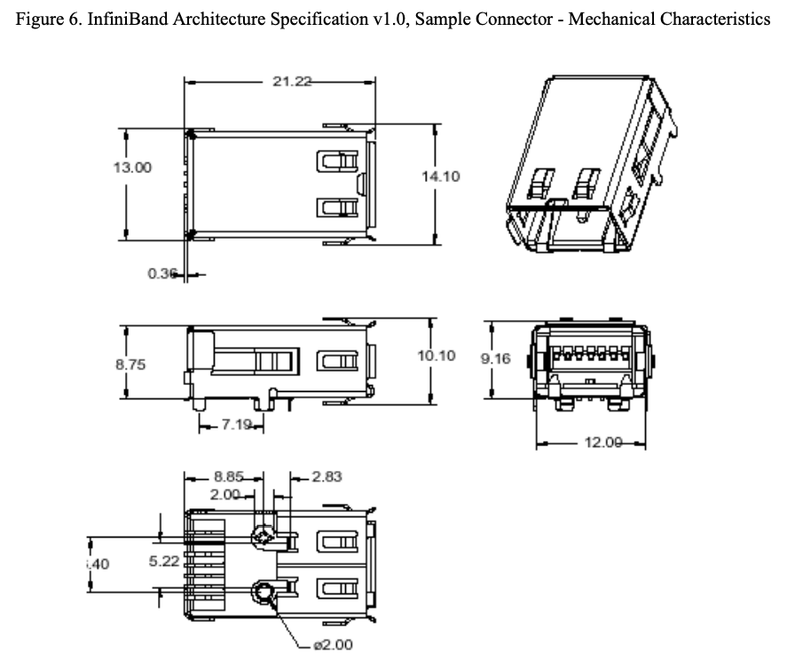 白皮书:InfiniBand简介_infiniband 服务类型-CSDN博客