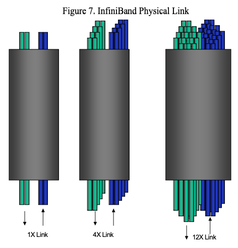 白皮书:InfiniBand简介_infiniband 服务类型-CSDN博客