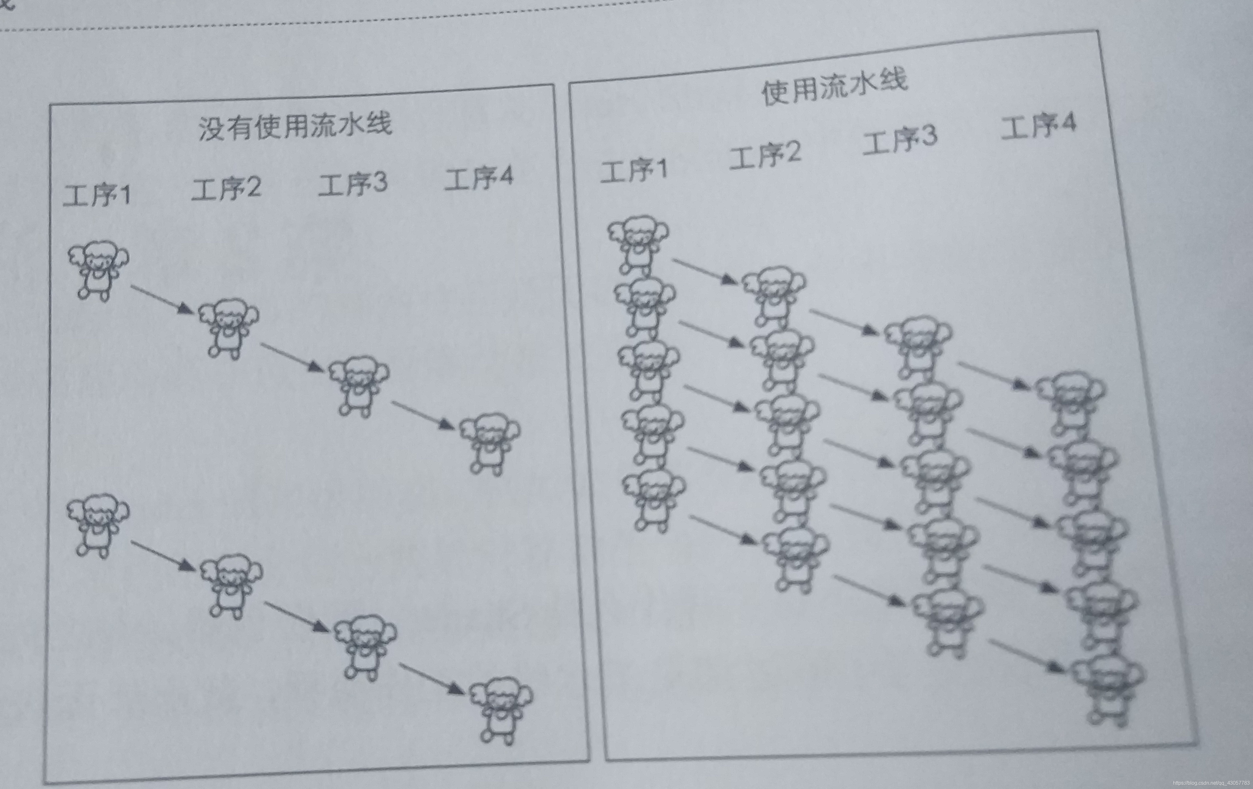 第二章:图形渲染管线 The Graphics Rendering Pipeline 总结 Screen Pipeline Csdn博客