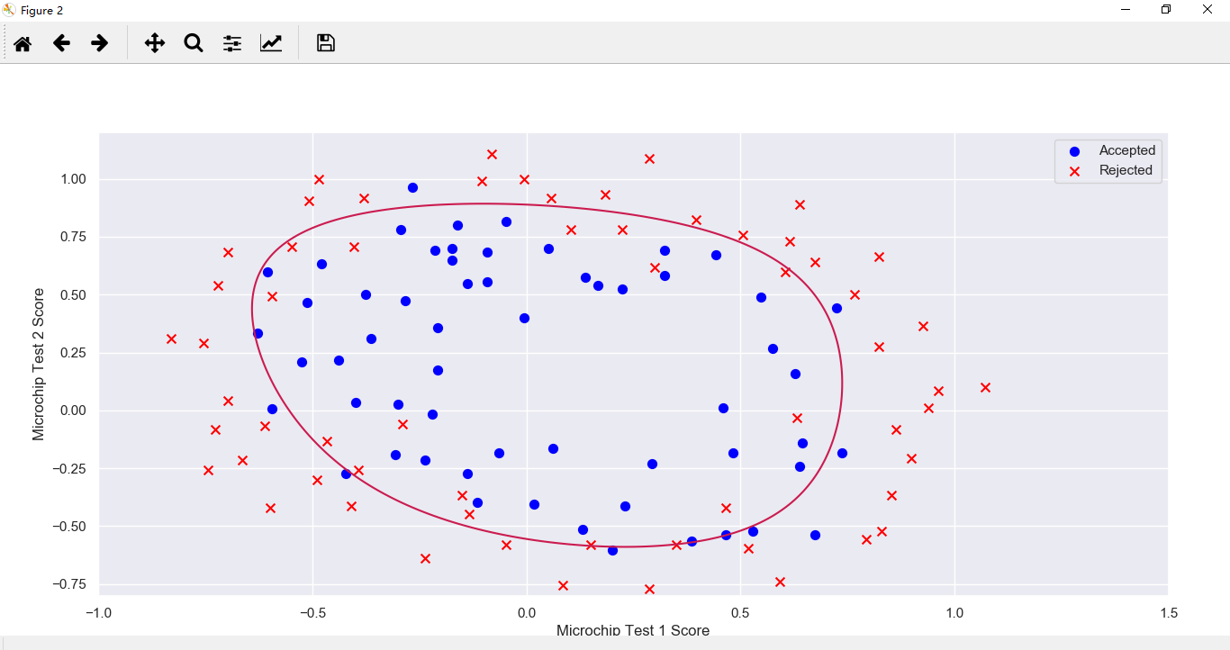 三、【机器学习作业】逻辑（Logistic）回归算法 & 正则化（python版ex2）_离散与连续的logistic模型性态复杂说明了什么-CSDN博客