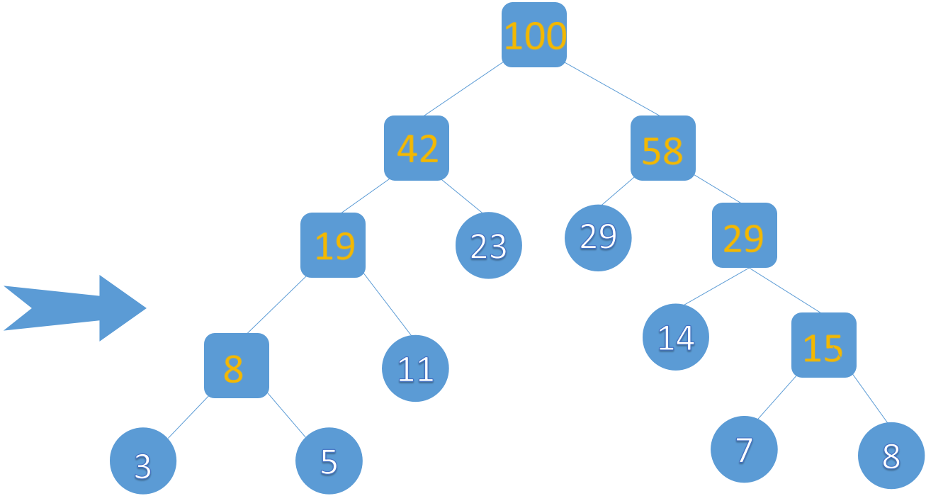 哈夫曼树-赫夫曼树-霍夫曼树（Huffman Tree）原理及应用与代码_为什么00 100 101 110 111不是哈夫曼编码-CSDN博客