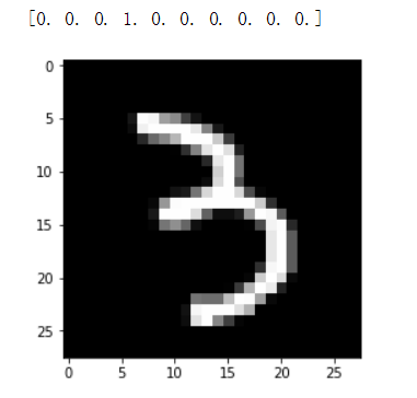 【TensorFlow】Mnist数据集 - RNN_rnn数据集-CSDN博客