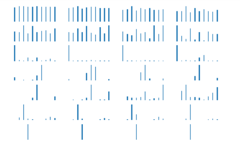 【TensorFlow】Mnist数据集 - RNN_rnn数据集-CSDN博客