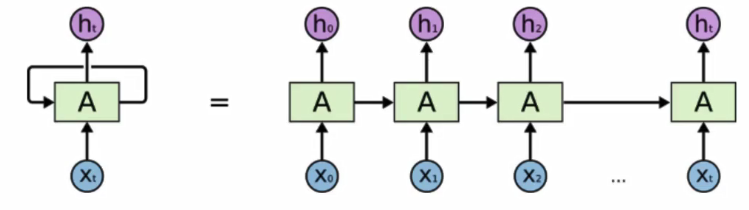 【TensorFlow】Mnist数据集 - RNN_rnn数据集-CSDN博客