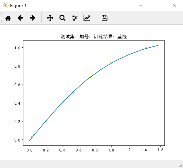 利用 BP 算法及 sigmoid 函数对y=sin（x）进行拟合训练，测试（基于python）_用numpy创建bp神经网络拟合y=sinx-CSDN博客