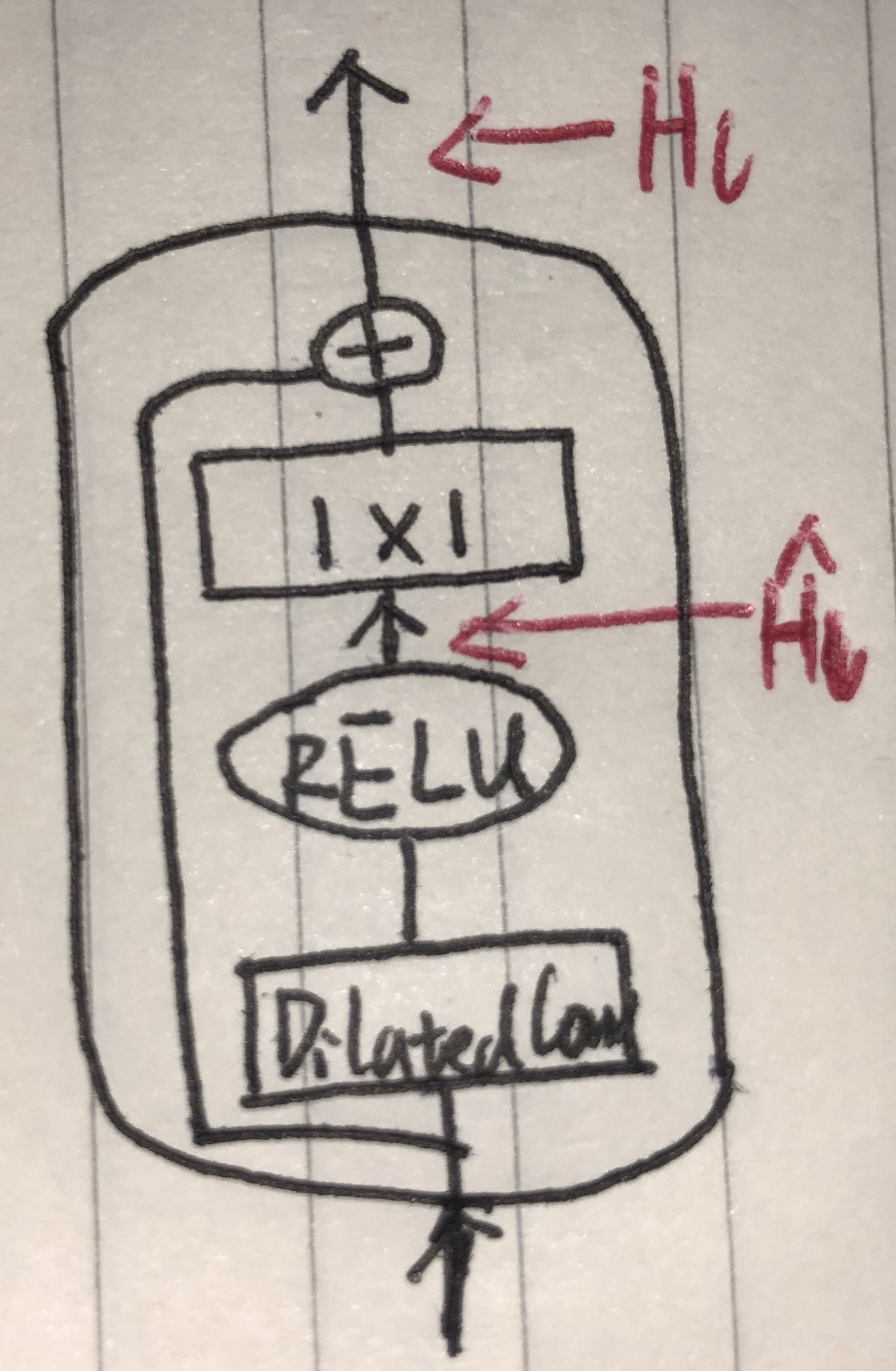 ms-tcn:multi-stage temporal convolutional network for action segmentation-CSDN博客