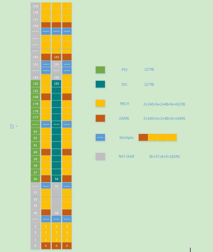 NR SSB概述 - 时域频域分布_ssb nr-CSDN博客