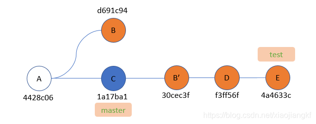 Git Rebase进阶使用use Git Commit Amend To Amend The Current Comm Csdn博客