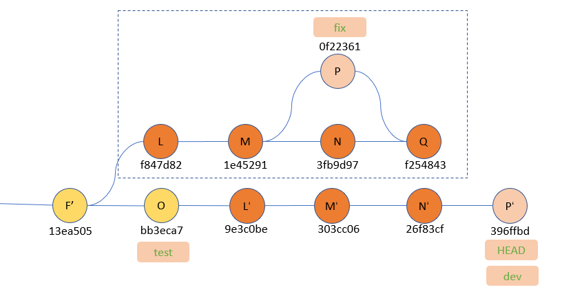 git-rebase进阶使用_(use "git commit --amend" to amend the current com-CSDN博客