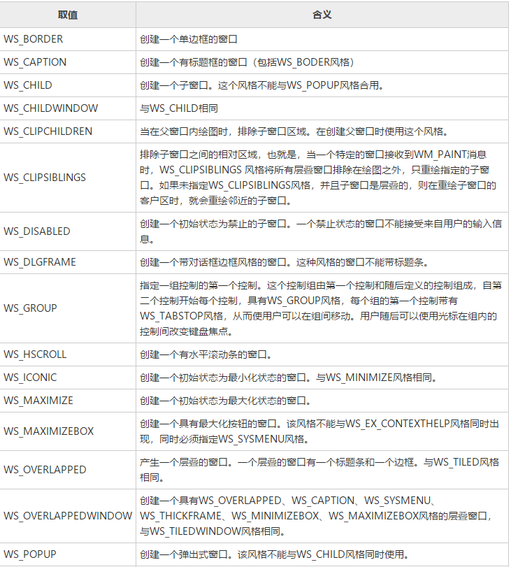 CreateWindow窗口风格取值（dwStyle参数的取值）-CSDN博客