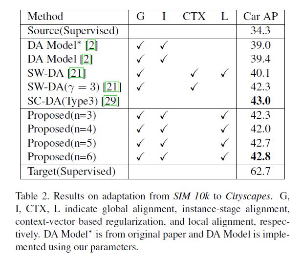 论文解读：Multi-level Domain Adaptive learning for Cross-Domain Detection_multi-level domain ...