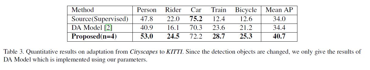 论文解读：Multi-level Domain Adaptive learning for Cross-Domain Detection_multi-level domain ...