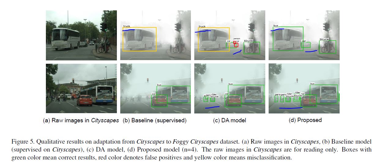 论文解读：Multi-level Domain Adaptive learning for Cross-Domain Detection_multi-level domain ...