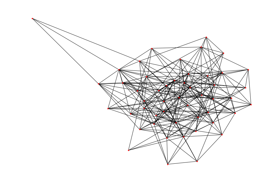 【机器学习】图论与图学习（1）：图的基本概念_erdos-renyi-CSDN博客