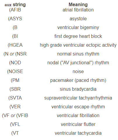 ECG心电信号处理：使用WFDB对MIT-BIH数据集进行读取（Python）_wfdb.rdrecord-CSDN博客
