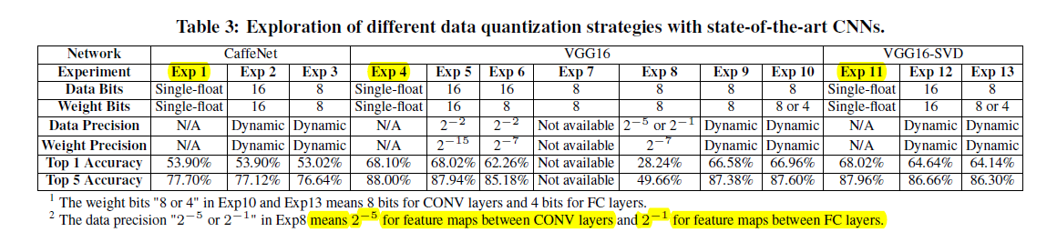 【论文解读】 FPGA实现卷积神经网络CNN（三） 深鉴科技： Going Deeper with Embedded FPGA Platform for CNN_fpga ...
