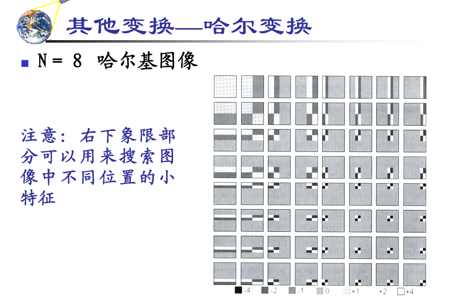 数字图像处理，图像的频域变换（四）——K-L变换详解 以及 哈尔变换Haar简介-CSDN博客