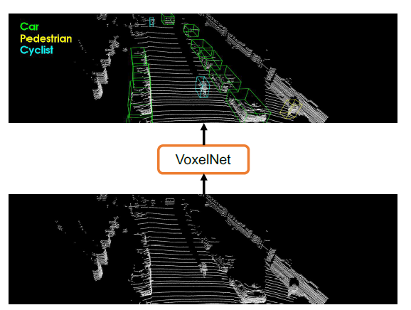 Voxelnet（端到端的点云目标检测网络）阅读笔记哪些三维目标检测不依赖二维目标检测 Csdn博客 
