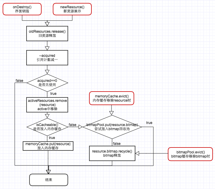 Android Glide 原理解析_android glide原理-CSDN博客