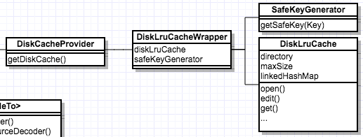 Android Glide 原理解析_android glide原理-CSDN博客