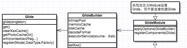 Android Glide 原理解析_android glide原理-CSDN博客