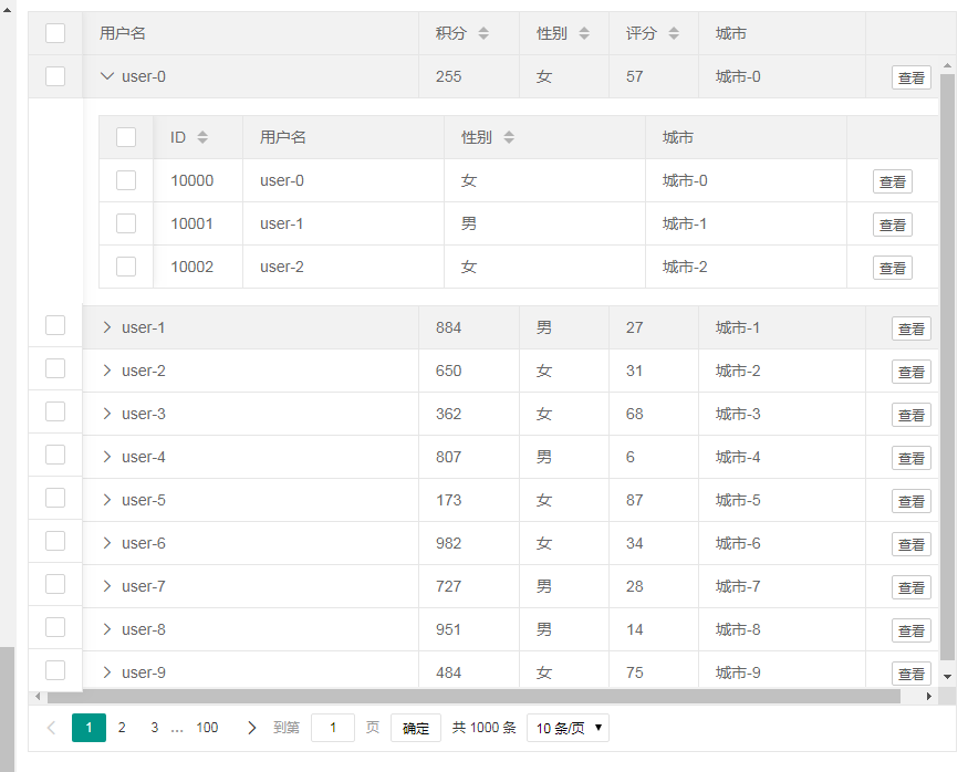 layui父子表_layui 父子表-CSDN博客