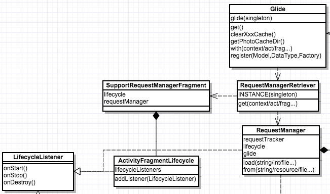Android Glide 原理解析_android glide原理-CSDN博客