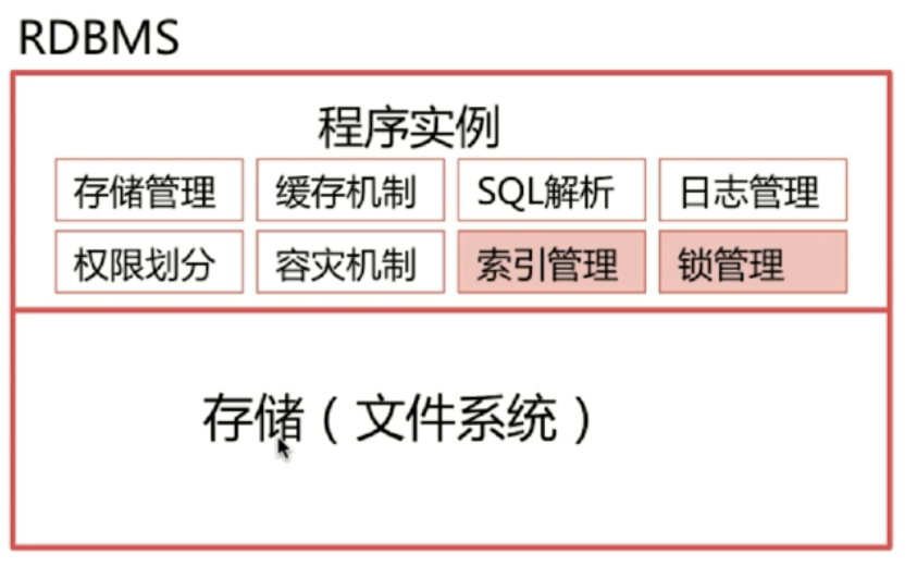 数据库常见面试题——索引双索引面试题 Csdn博客
