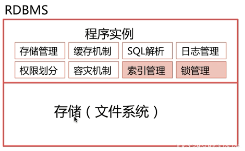 数据库常见面试题——索引双索引面试题 Csdn博客