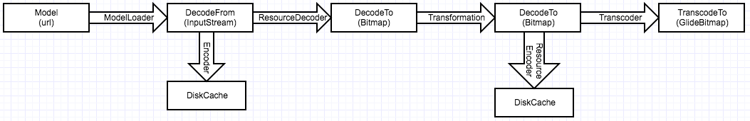 Android Glide 原理解析_android glide原理-CSDN博客