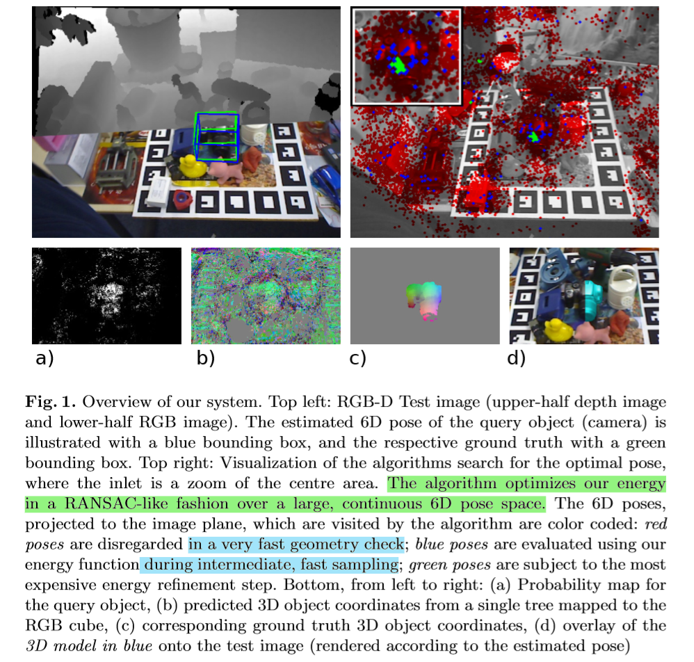 3D坐标学6D姿态：Learning 6D Object Pose Estimation using 3D Object ...