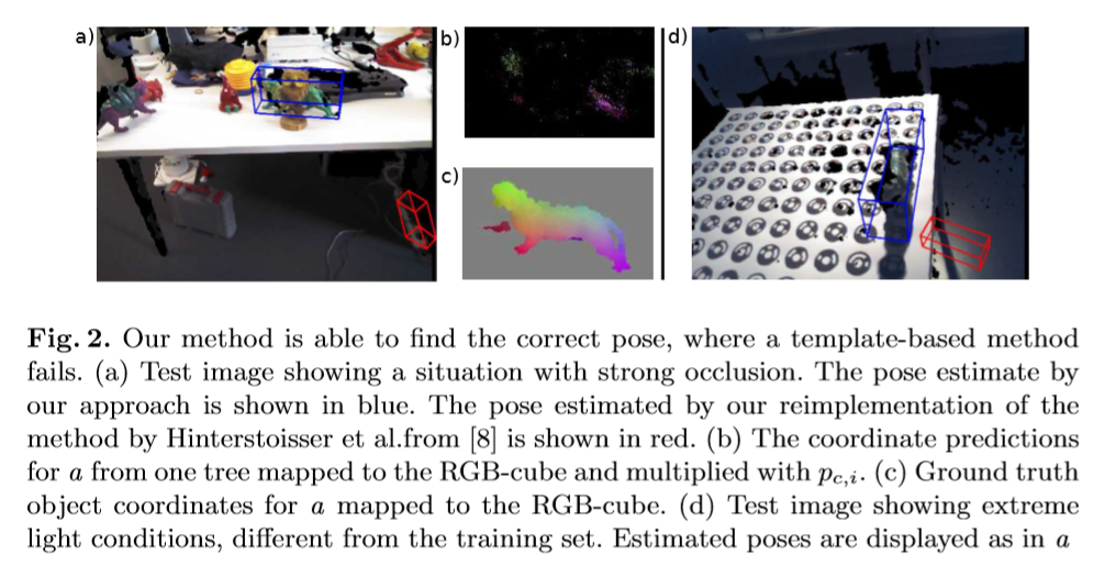 3D坐标学6D姿态：Learning 6D Object Pose Estimation using 3D Object ...