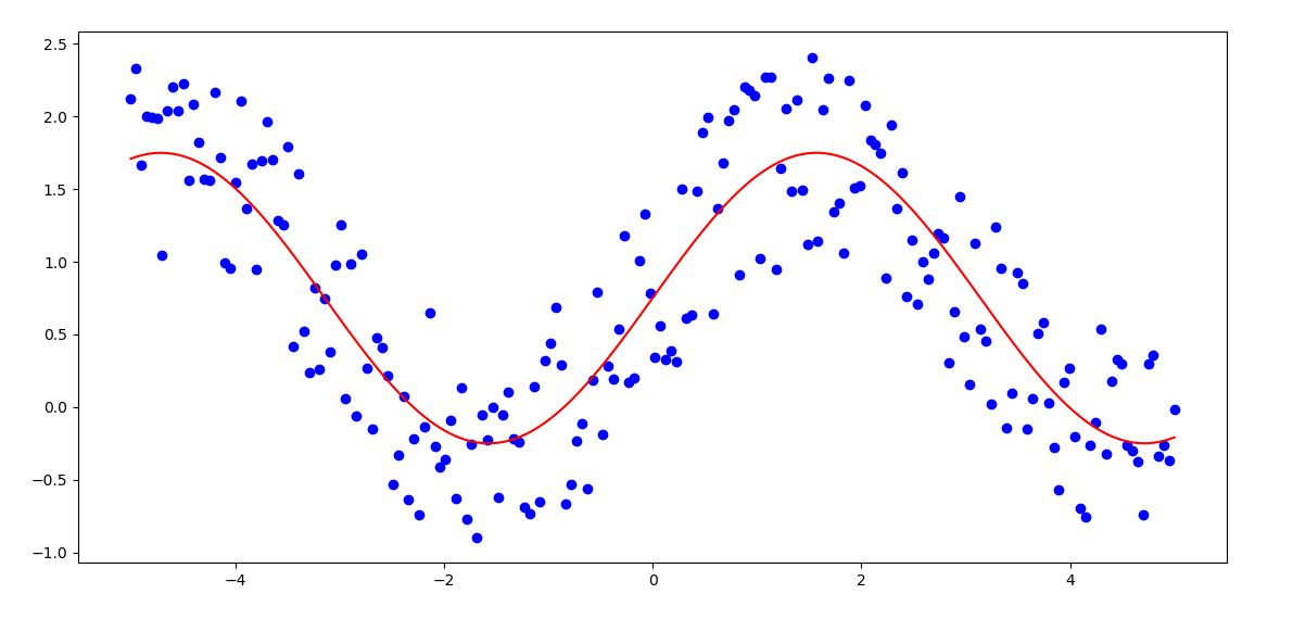 python 数据可视化_scatter = ax.scatter(x, y,-CSDN博客