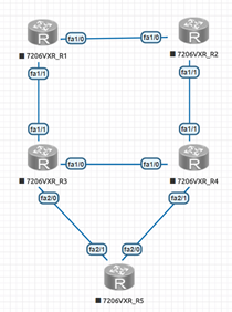 OSPF的实际应用_什么场景需要ospf-CSDN博客