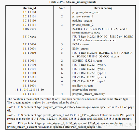 H264解码之PES流解析-CSDN博客